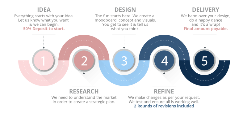 Home - NBS Graphic + Web Design - Design Solutions